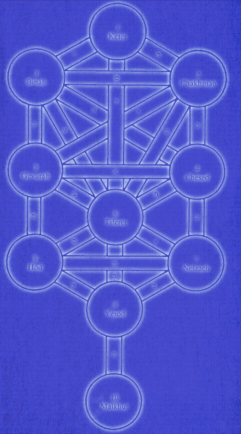 TEXTURES IN TIME; TOLDOT - LINEAGE; YESOD IN HESED INTIMACY IN ...